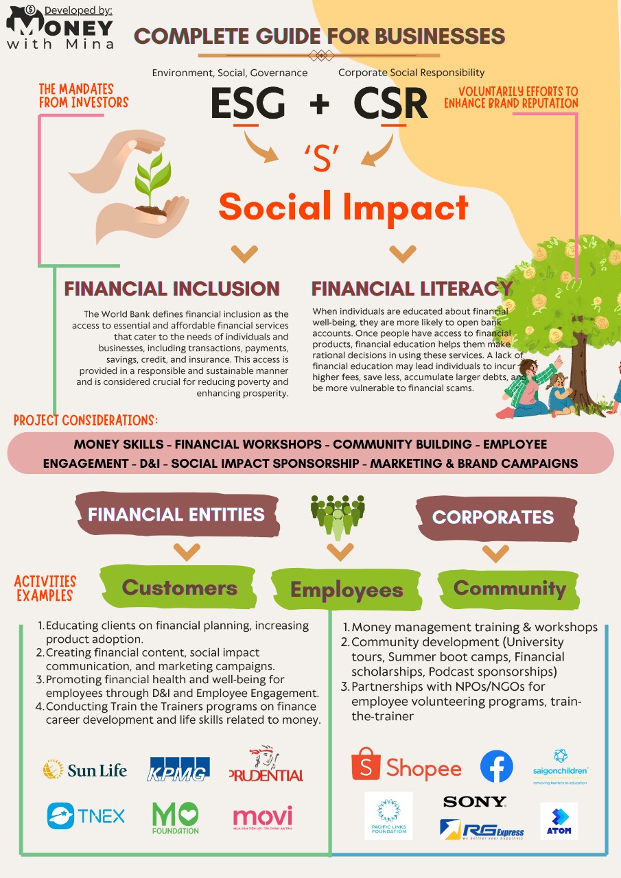 Complete guide for Businesses: Promoting Financial Inclusion through ...